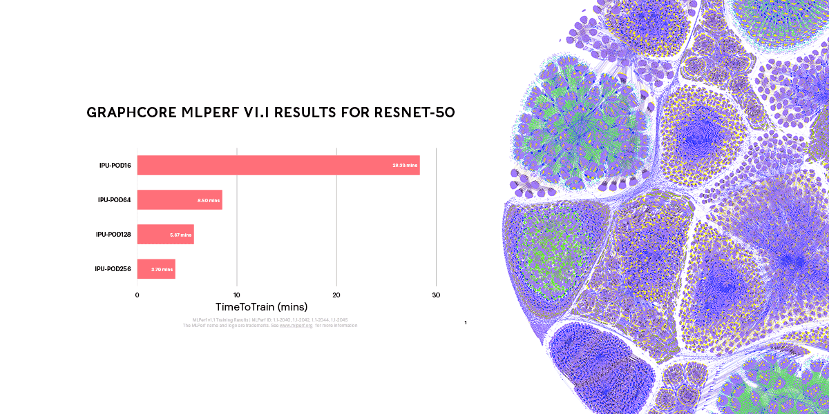 Accelerating ResNet-50 Training on the IPU for MLPerf